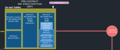 NIVEL 2: (2) PRE-CONTRACT BIM EXECUTION PLAN – KILLBIM